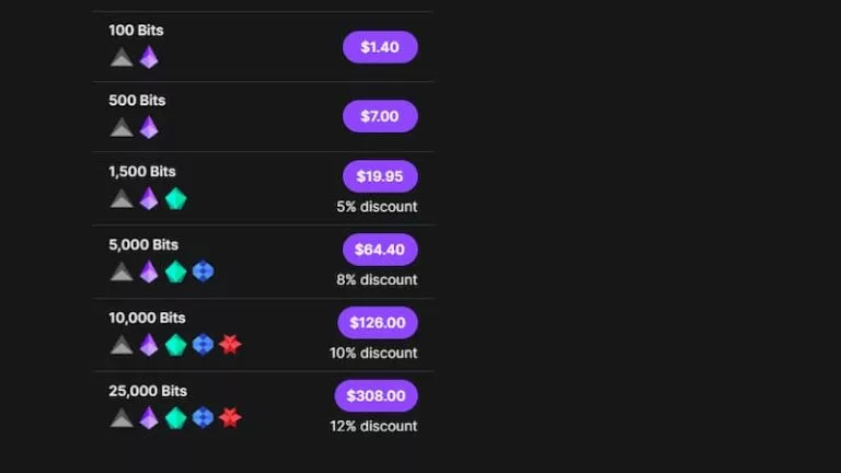 What exactly are Twitch bits?